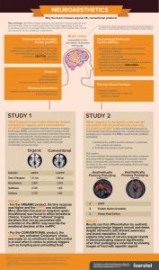 Neuroaesthetics: Why the brain chooses organic vs. conventional products