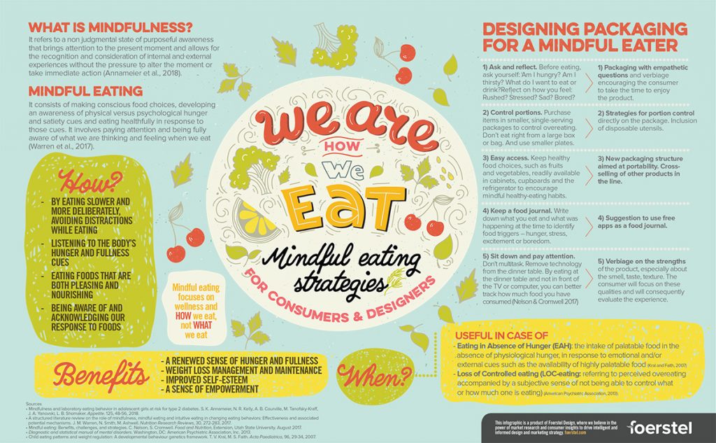 We Are How We Eat: Mindful eating strategies for consumers & designers